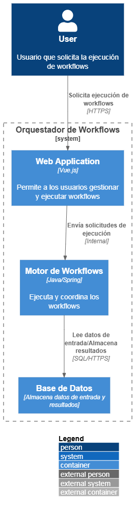 Proyecto: Orquestador de workflows | Tech-Notes